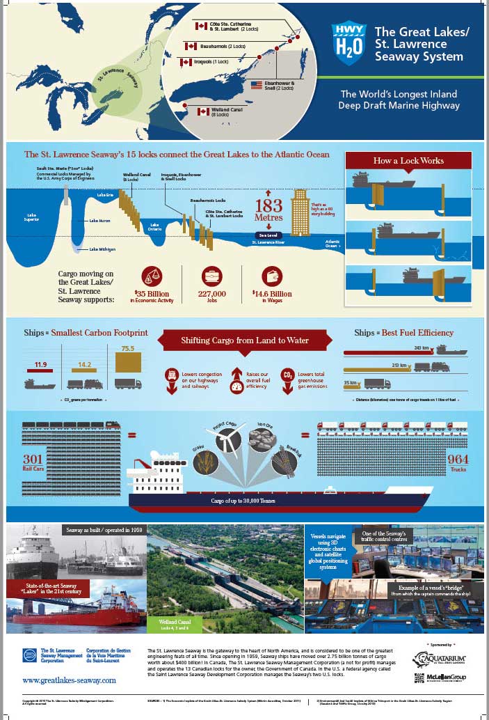 The Great Lakes/St. Lawrence Seaway System infographic – Tommy Thompson ...
